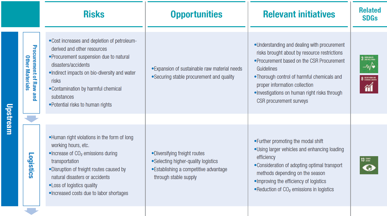 Value Chain | Sustainability | Shin-Etsu Polymer Co., Ltd